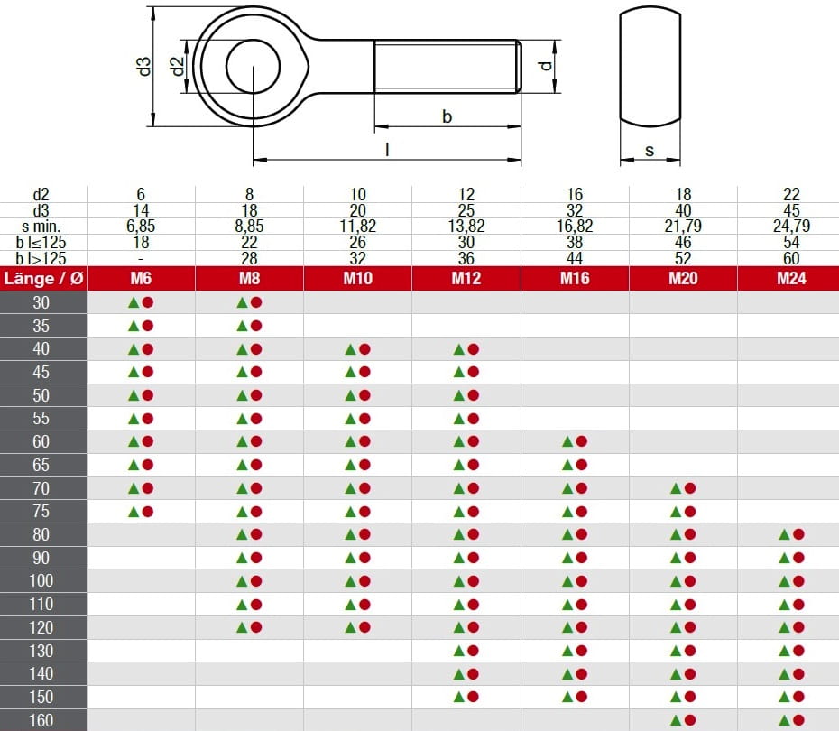 ŚRUBA OCZKOWA DIN 444 INOX A2 16X100 TAPKARTApkar
